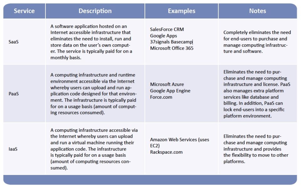 Managing QoS for Cloud-based Applications - LiveAction
