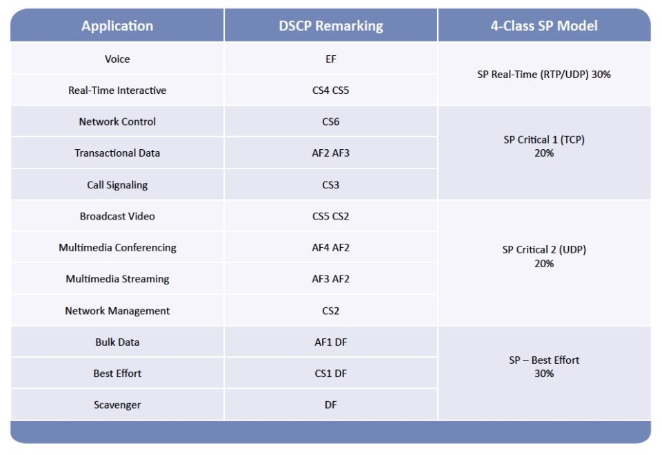 Managing QoS for Cloud-based Applications - LiveAction