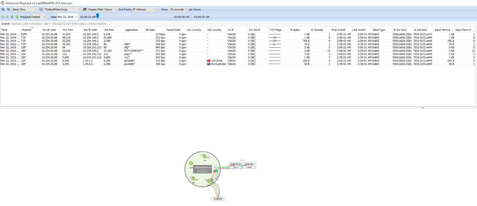 Managing QoS for Cloud-based Applications - LiveAction