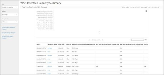 Learn About Network Capacity Planning with LiveNX | LiveAction