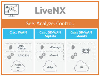 LiveNX: Your Platform for Cisco SD-WAN Visibility - LiveAction