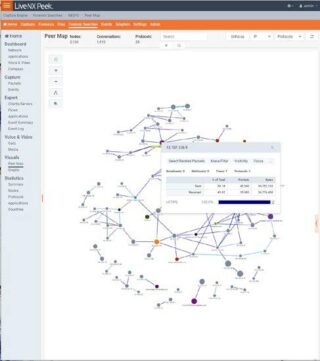LiveWire Datasheet - LiveAction