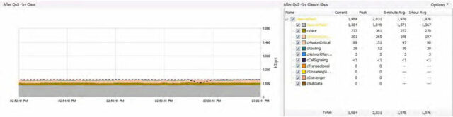 Cisco QoS Handbook & Best Practices | LiveAction