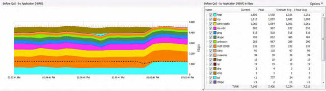 Cisco QoS Handbook & Best Practices | LiveAction
