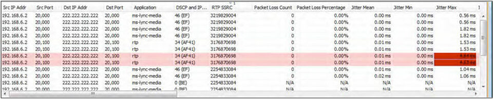 Cisco QoS Handbook & Best Practices | LiveAction