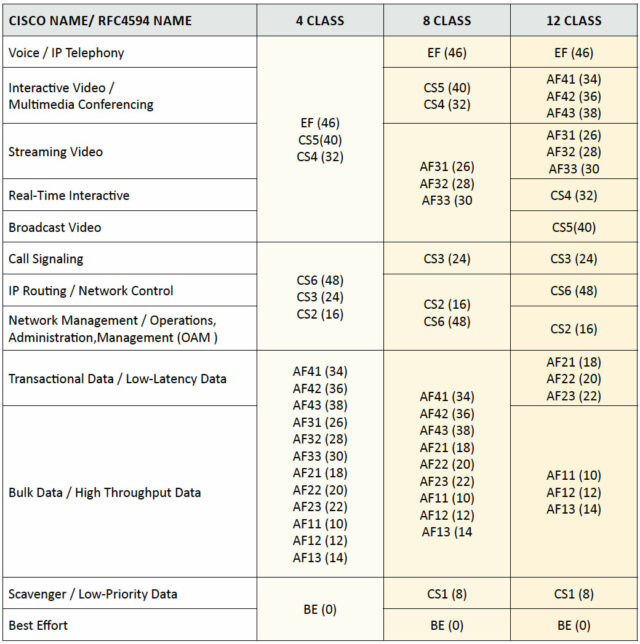 Cisco QoS Handbook & Best Practices | LiveAction