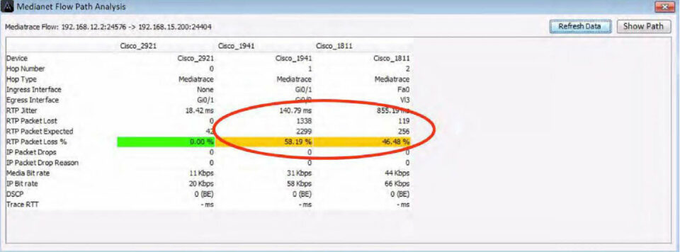 Cisco QoS Handbook & Best Practices | LiveAction