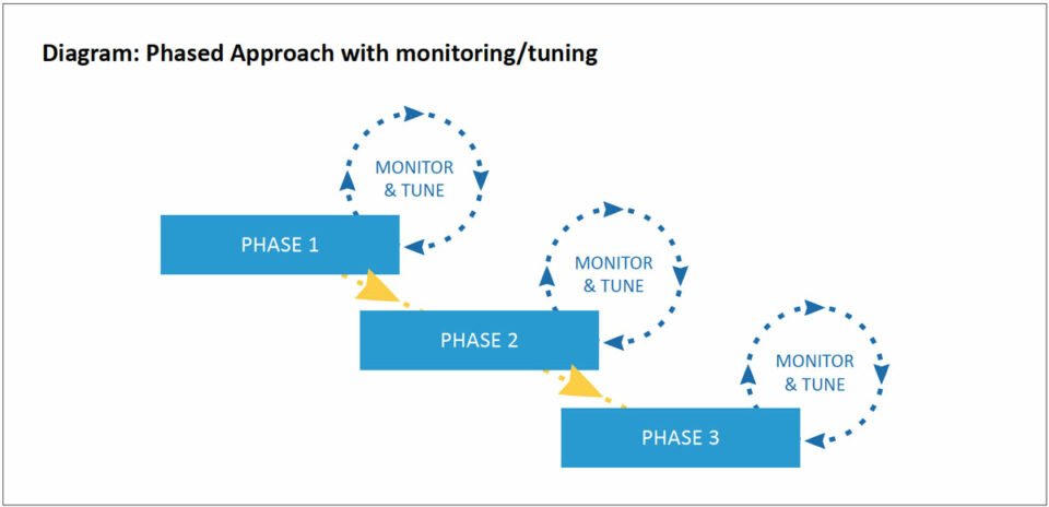 Cisco QoS Handbook & Best Practices | LiveAction
