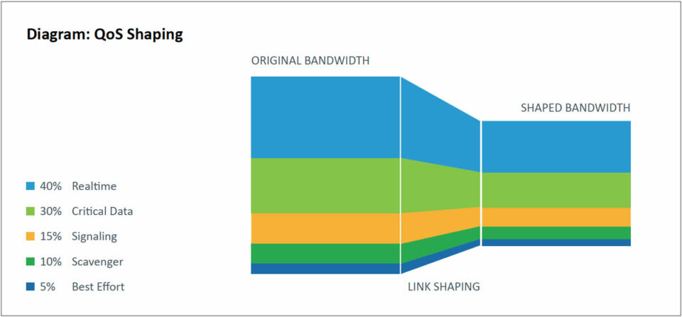 Cisco QoS Handbook & Best Practices | LiveAction