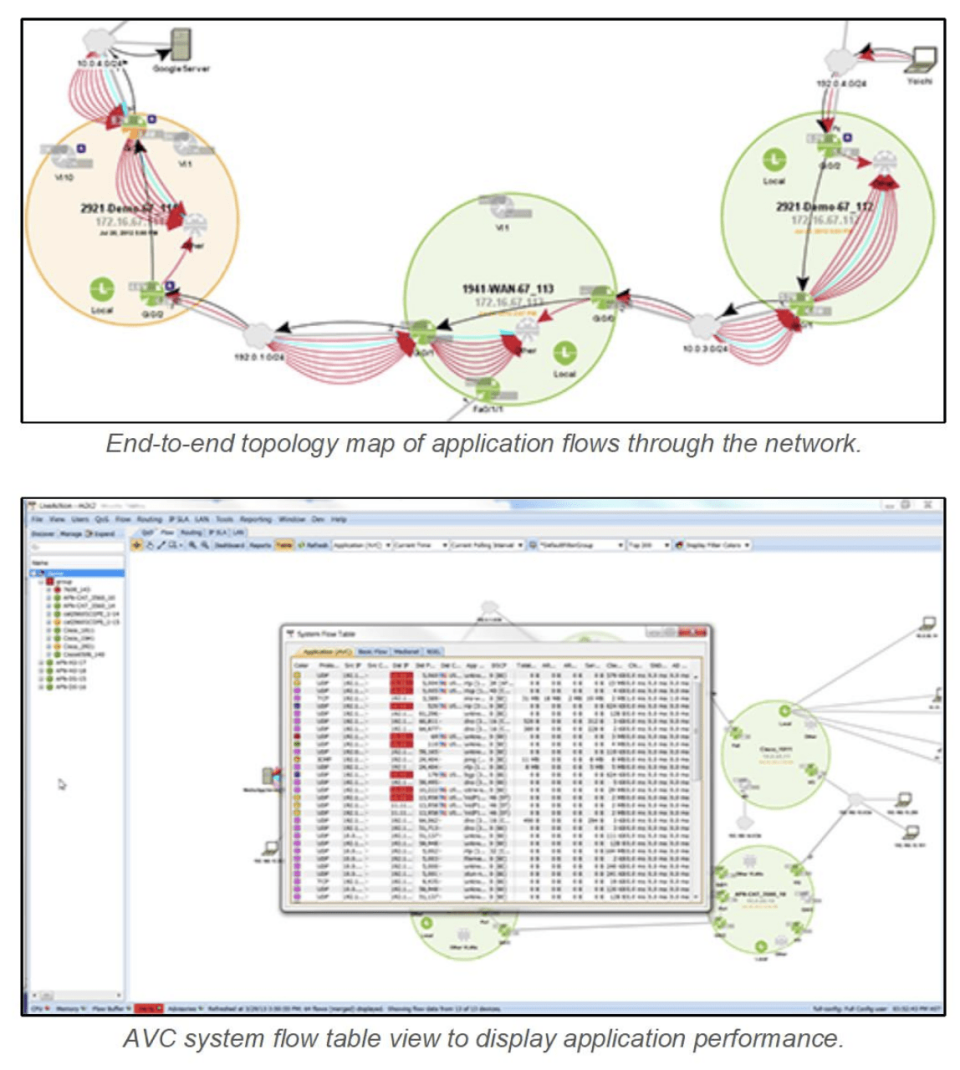 What is Cisco Application Visibility and Control? - LiveAction