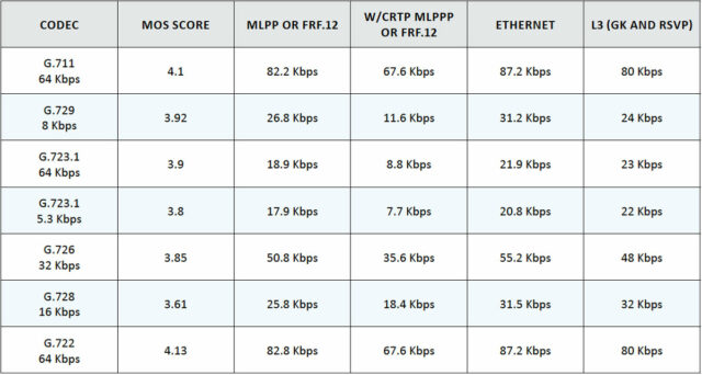 Cisco QoS Handbook & Best Practices | LiveAction