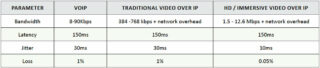 Cisco QoS Handbook & Best Practices | LiveAction