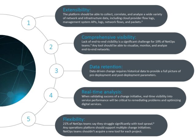 Data-Driven Change with Network Performance Management Platform