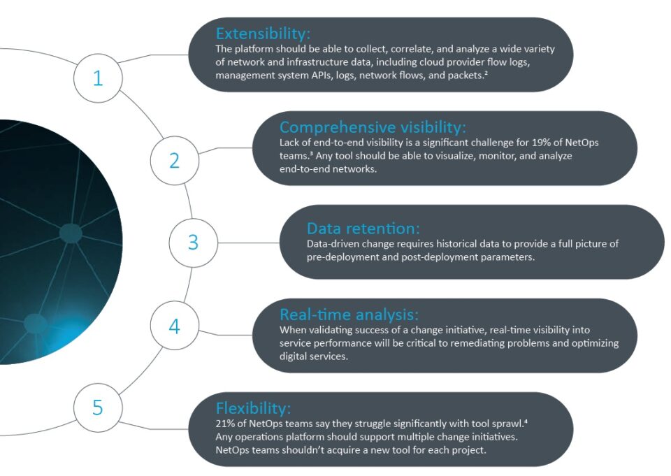 Data-Driven Change with Network Performance Management Platform