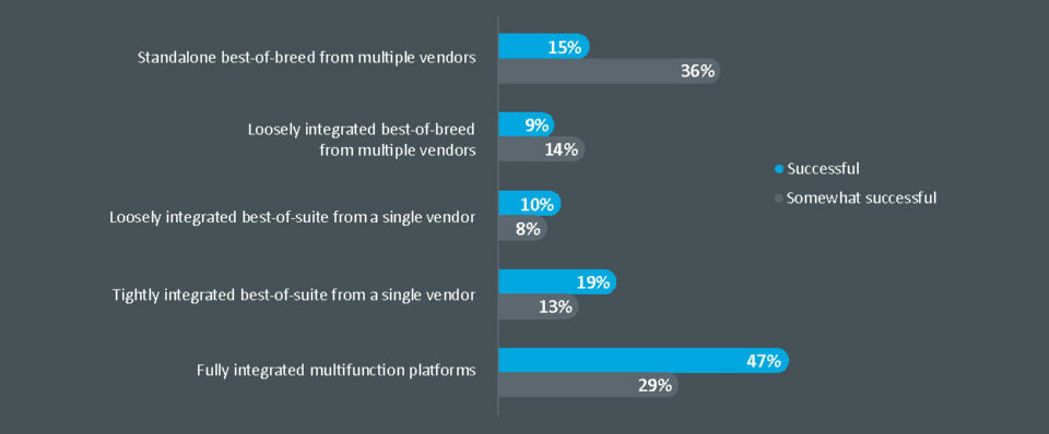 Establishing Operational Excellence with a Network Performance ...