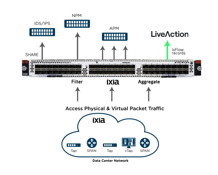 Keysight - LiveAction