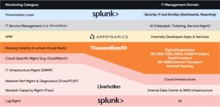 Network Monitoring and Analytics to Enhance Cisco Full Stack ...