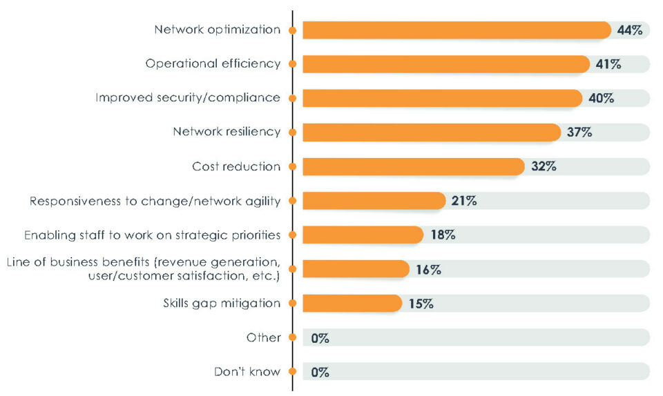 Revolutionizing Network Management with AIOps - LiveAction