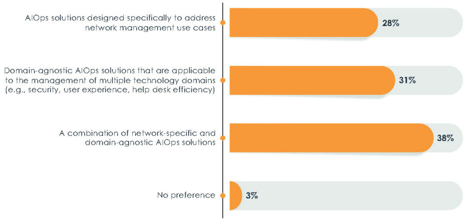 Revolutionizing Network Management with AIOps - LiveAction
