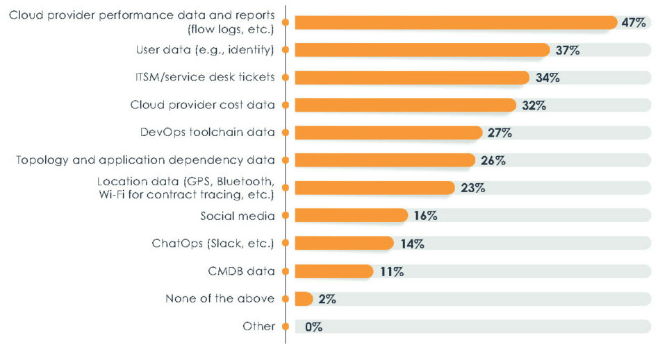 Revolutionizing Network Management with AIOps - LiveAction