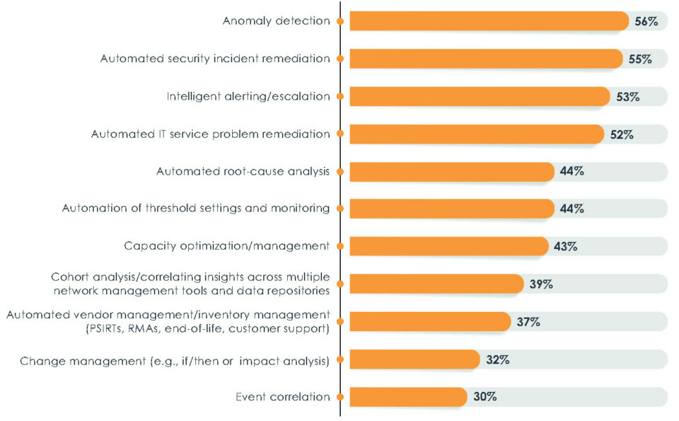 Revolutionizing Network Management with AIOps - LiveAction