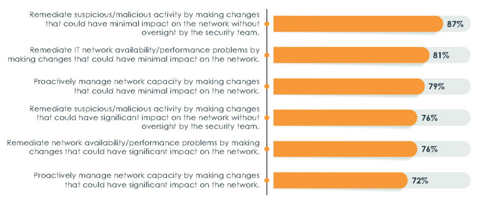 Revolutionizing Network Management with AIOps - LiveAction