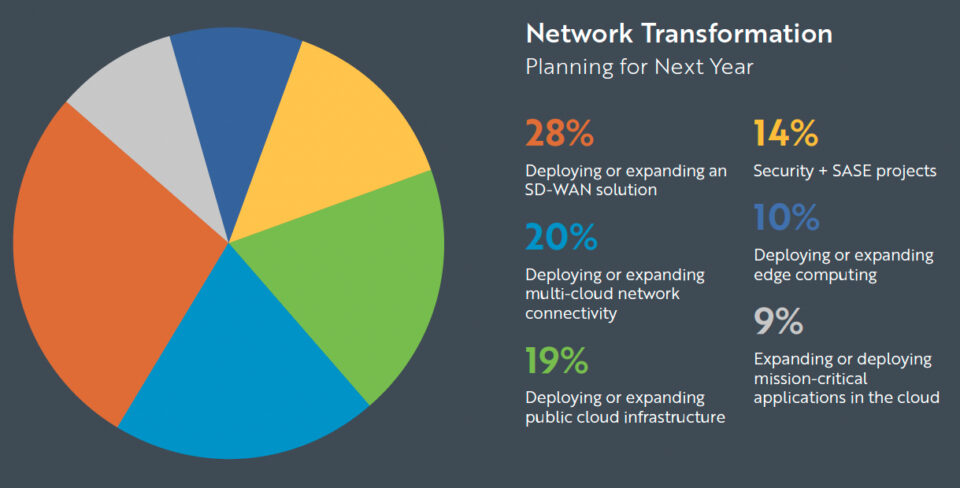 Network Industry Trends 2021 - LiveAction