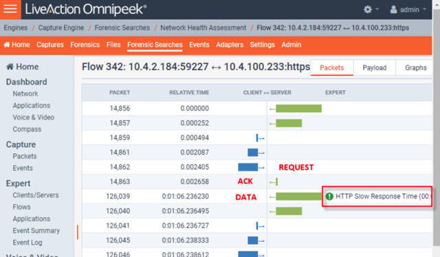 LiveWire Network Health Assessment - LiveAction