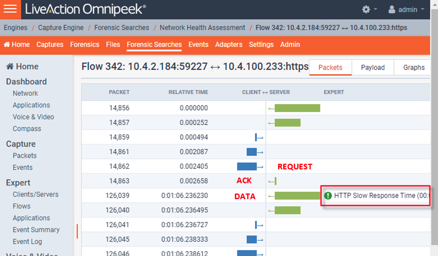 LiveWire Network Health Assessment - LiveAction