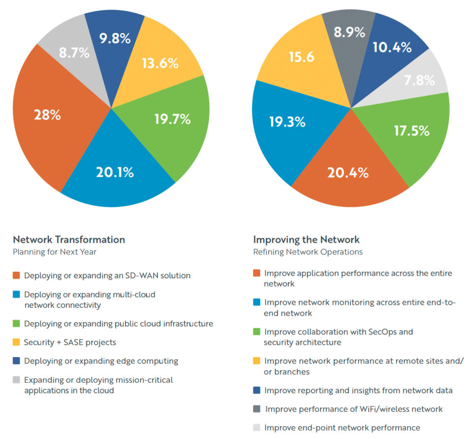 Network Industry Trends 2021 - LiveAction