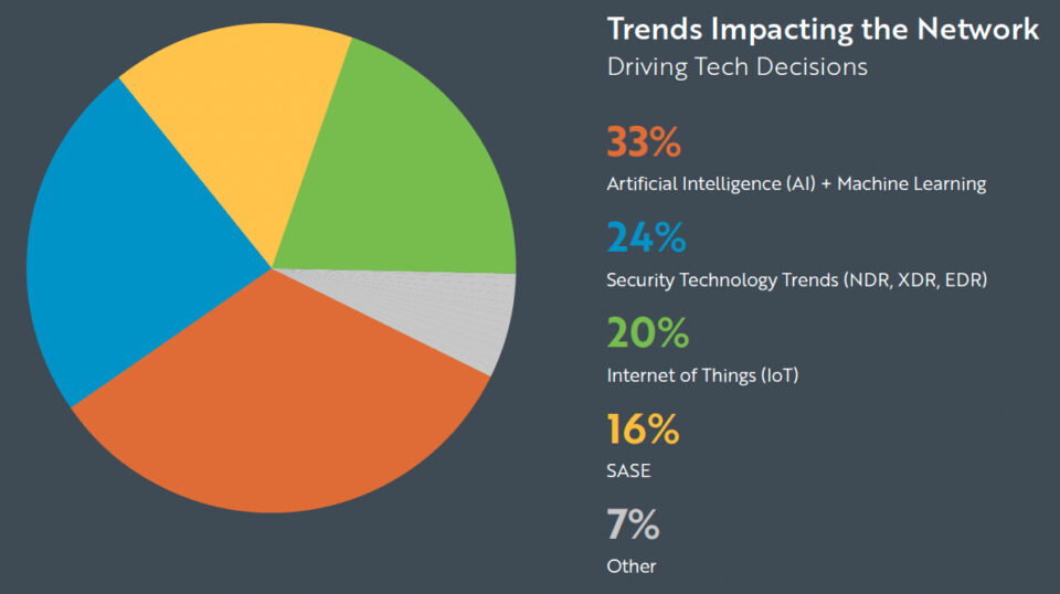 Network Industry Trends 2021 - LiveAction
