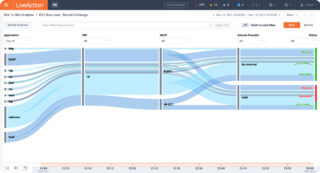 LiveNX Enables SD-WAN Visibility - LiveAction