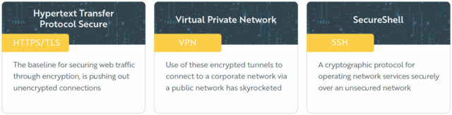 Removing Encryption as a Barrier to Investigation - LiveAction