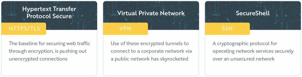 Removing Encryption as a Barrier to Investigation - LiveAction