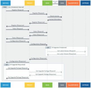 NPM and Threat Detection with Device Management Services (DMS) - LiveAction