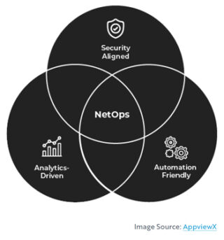 NetOps, DevOps, SecOps…who does what and why? - LiveAction