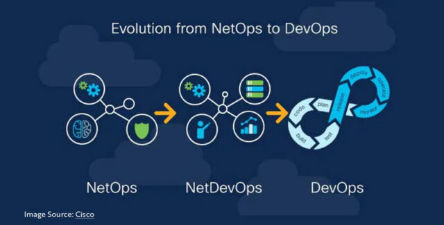 NetOps, DevOps, SecOps…who does what and why? - LiveAction