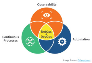 NetOps, DevOps, SecOps…who does what and why? - LiveAction
