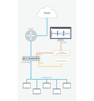LiveWire Edge - LiveAction