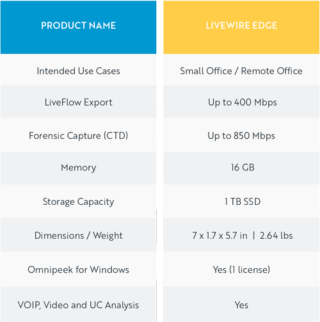 LiveWire Edge - LiveAction