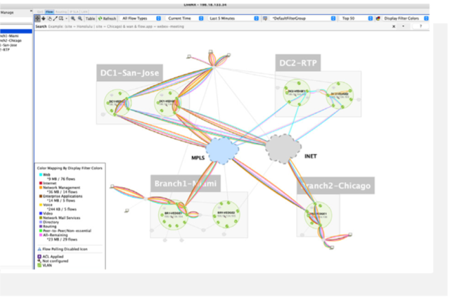 Unified Monitoring for Fortinet SD-WAN - LiveAction