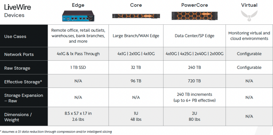 LiveWire Product Updates - Q2 2023 - LiveAction