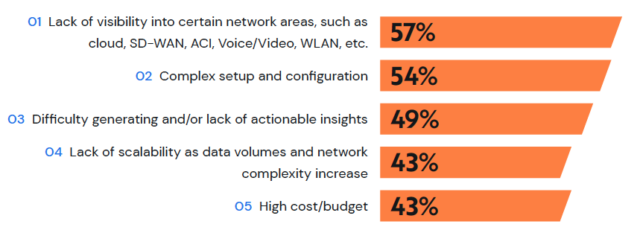 Network Performance Monitoring Trends Report 2024 LiveAction
