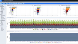 Network Performance Monitoring Software - LiveAction